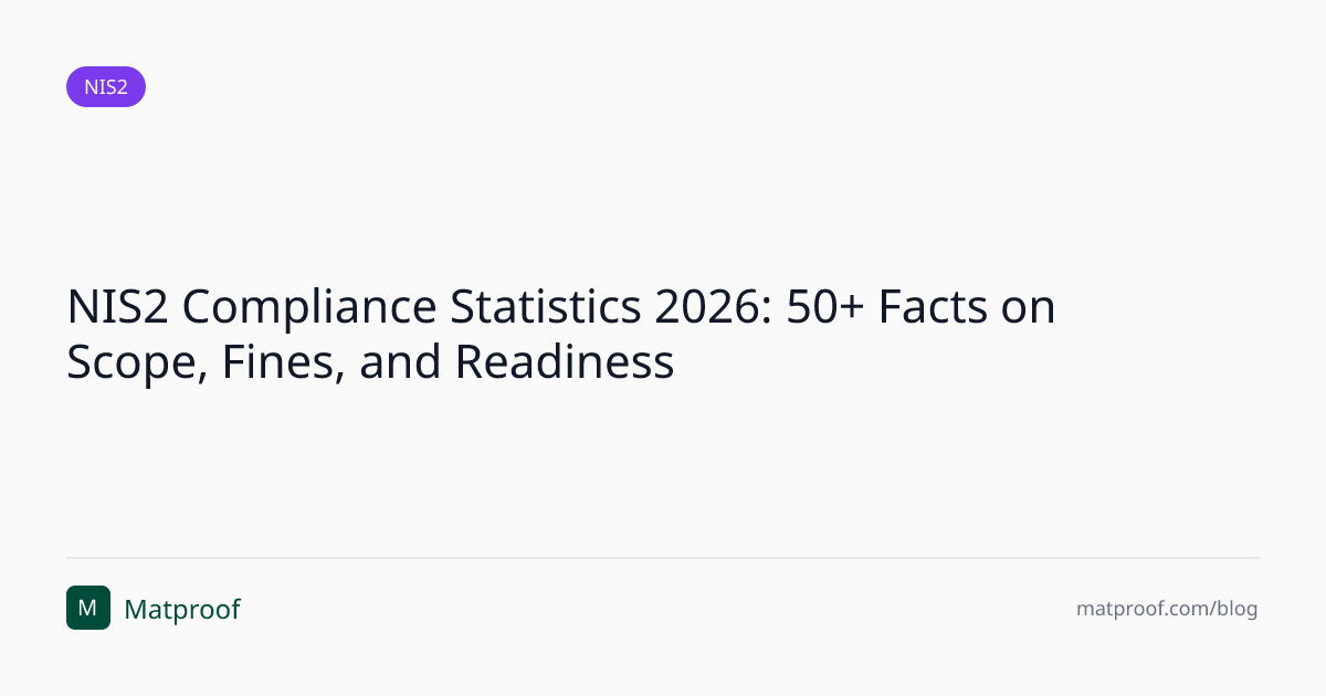 NIS2 Compliance Statistics 2026: 50+ Facts on Scope, Fines, and ...
